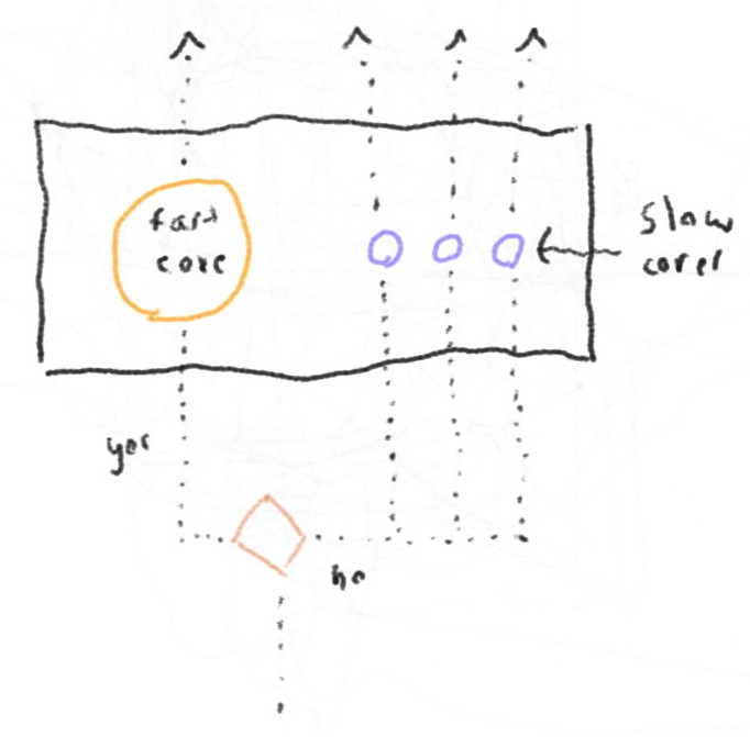 Survey: Accelerating Critical Section Execution with Asymmetric Multi ...
